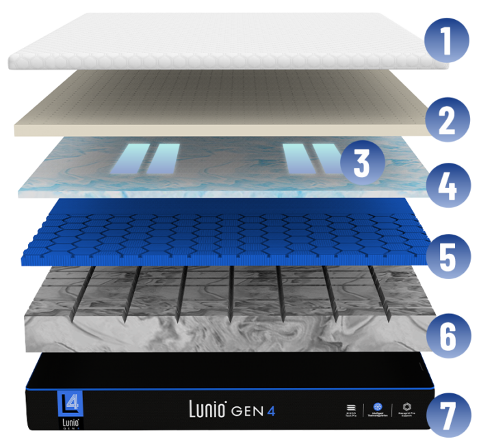Lunio Gen4 石墨烯乳膠床墊 | Dreamlands 精選名床